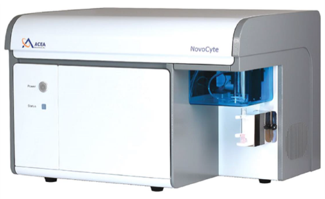 Flow Cytometry | Stem Cell Center